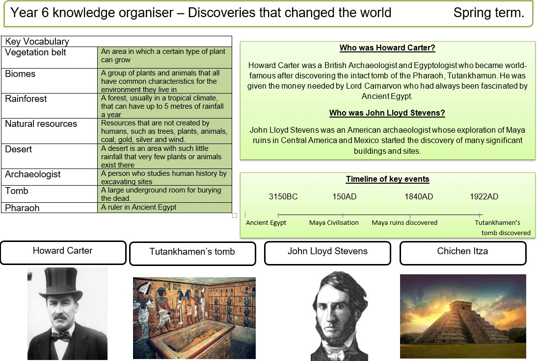 Knowledge organiser png – Christ Church Academy